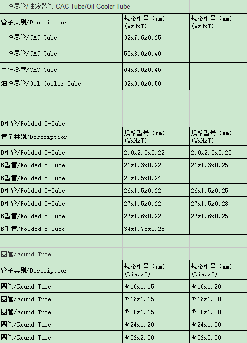 ASTM B280 Refrigeration, ASTM B88, Type K, Type L, Type M, Copper Tube