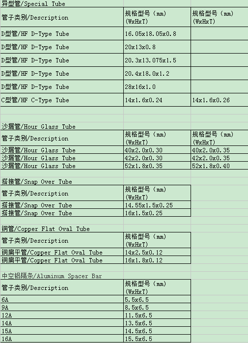 ASTM B280 Refrigeration, ASTM B88, Type K, Type L, Type M, Copper Tube