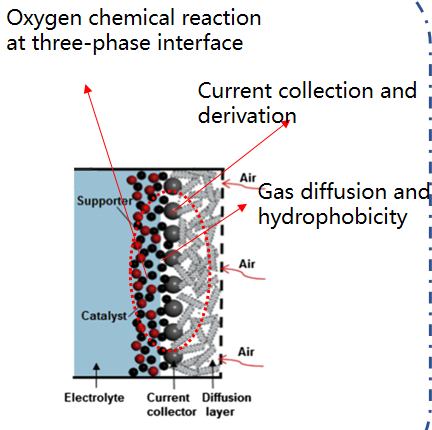 Air Cathode Aluminum Air Cell Green Energy Power Generation Technology