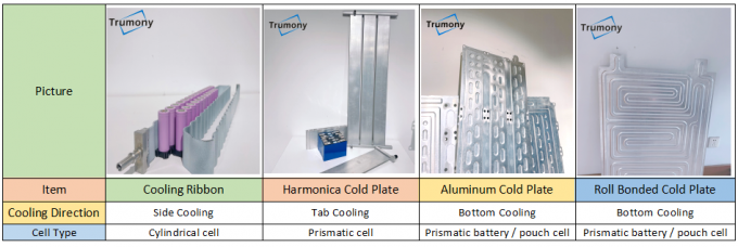 Electric Vehicle 18650 Battery Aluminum Cooling Tube for Cylindrical Cells