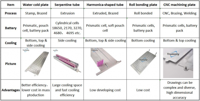 Electric Racing Vehicle Micro Channel Heat Exchanger Cooling System ...